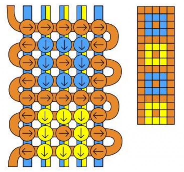 Friendship sequencing bracelet DNA – Eatcho